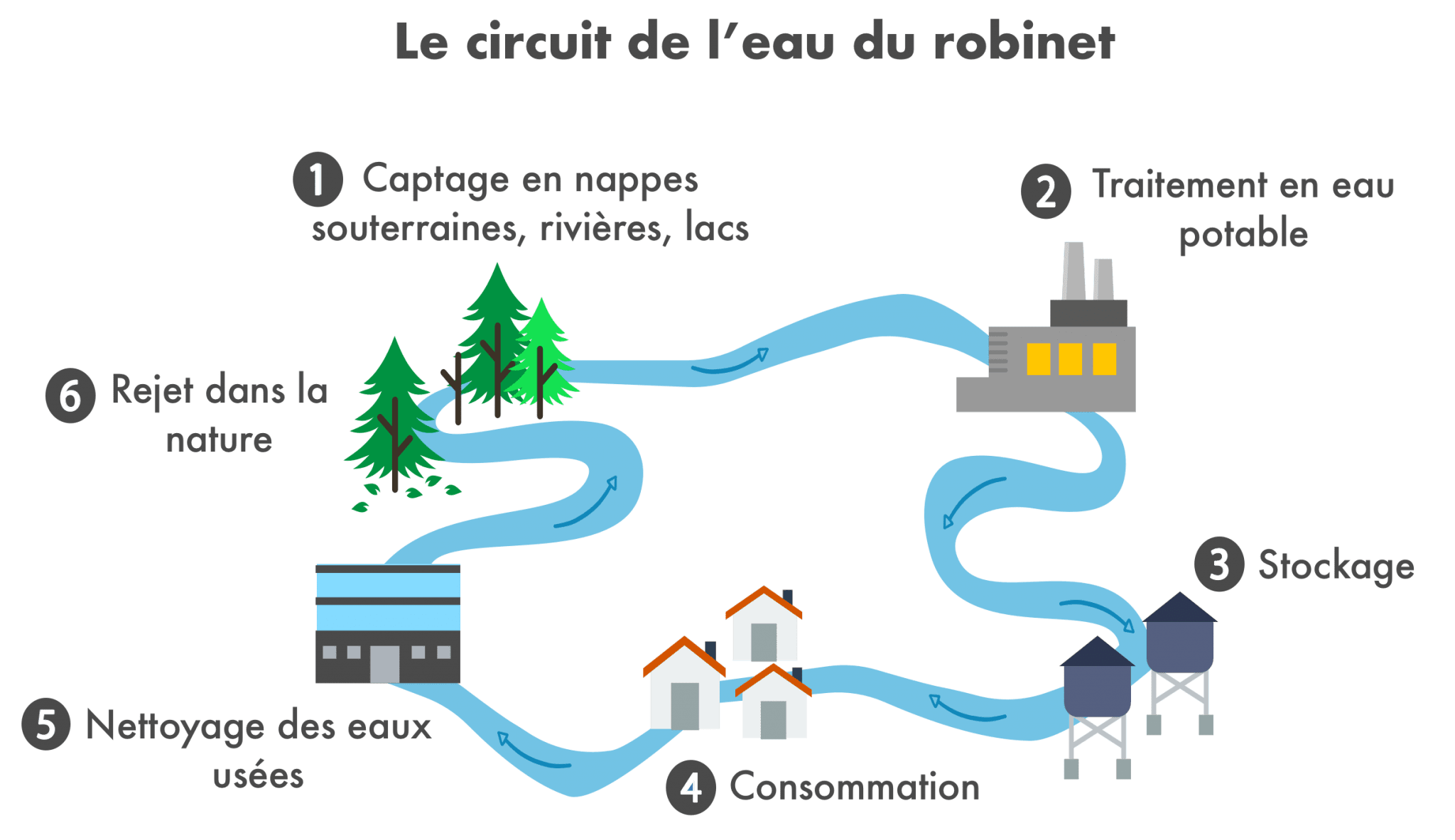 Quelle eau boire? Peut-on avoir confiance en l’eau du robinet ...